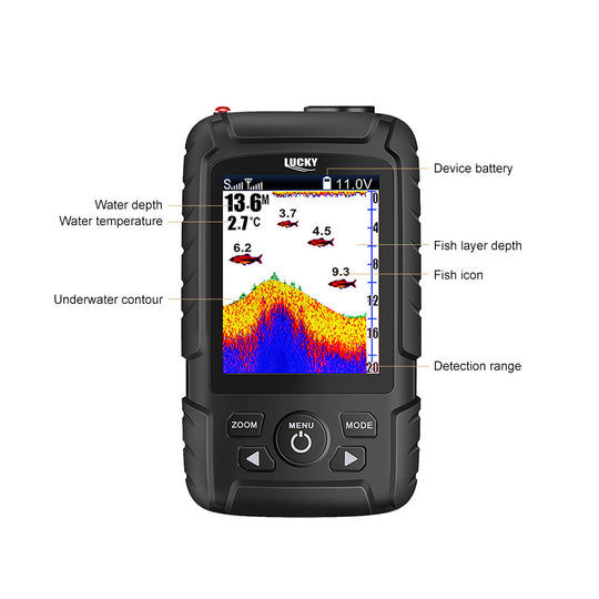 Products – Page 2 – Lucky Fish Finder - Official Online Store